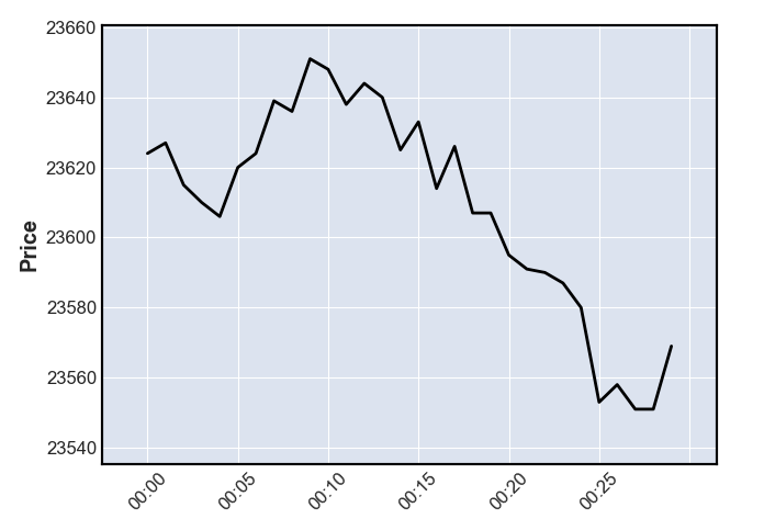Python的mpl_finance模块从2020年已经提醒弃用，新mplfinance模块详解（一）-CSDN博客