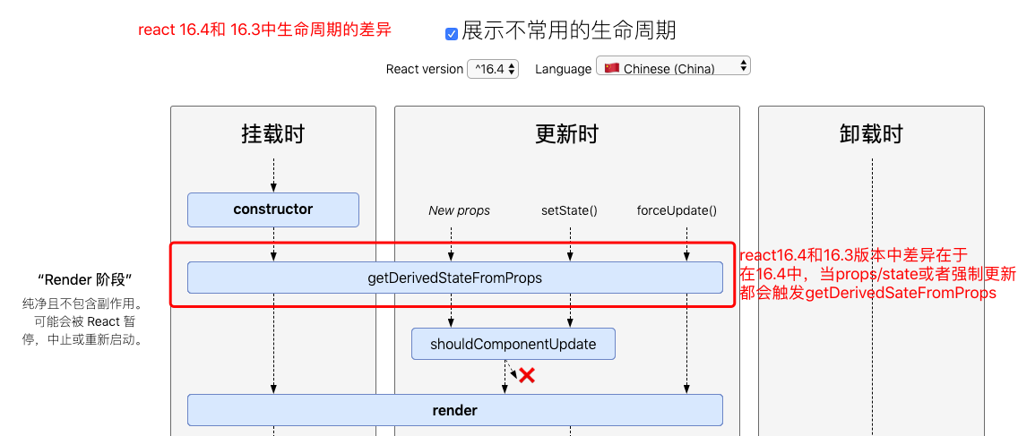 一张图带你认识 React16.3的生命周期_生命周期详解-CSDN博客