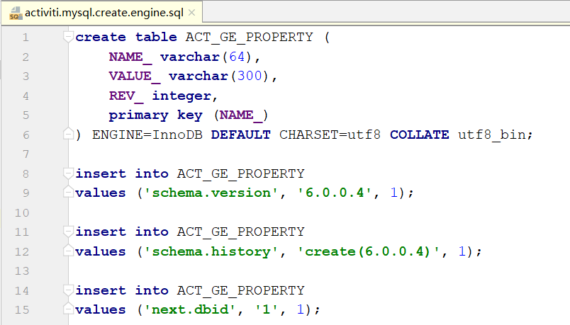 Activiti6.0表结构完整分析记录_activiti6 表结构-CSDN博客