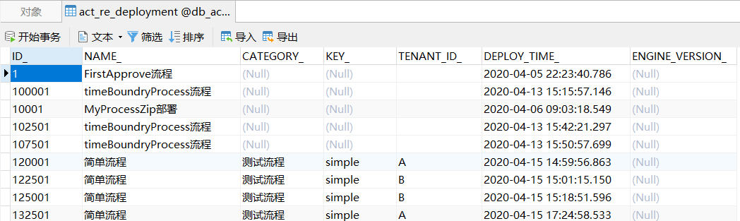 Activiti6.0表结构完整分析记录_activiti6 表结构-CSDN博客