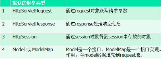 Spring Mvc数据绑定 从入门到精通篇（一）spring Mvc的数据绑定主要分为哪几类 Csdn博客