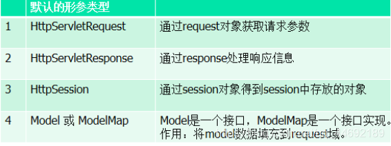 Spring Mvc数据绑定 从入门到精通篇(一)spring Mvc的数据绑定主要分为哪几类 Csdn博客