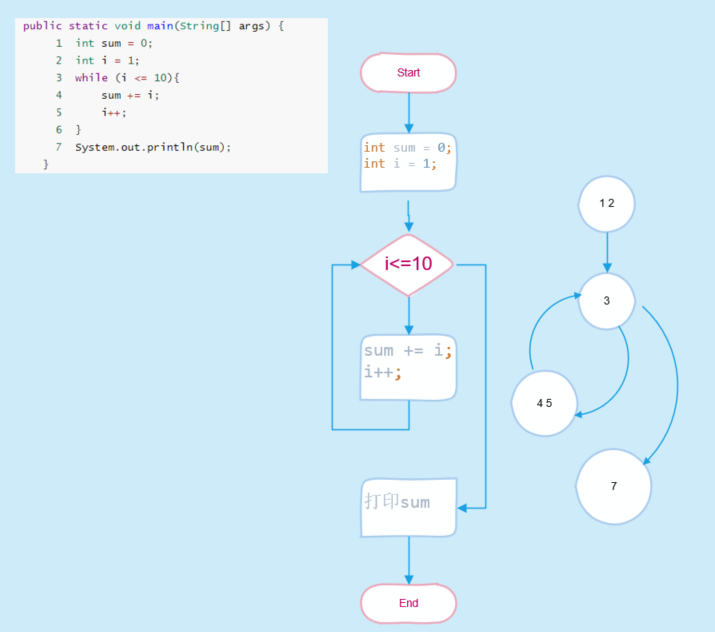 白盒测试之路径覆盖-CSDN博客