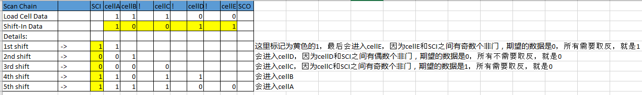 WGL中的Scan信息的解析_wgl ate-CSDN博客