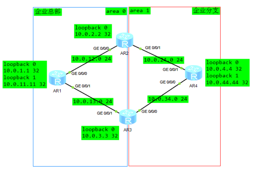 OSPF NSSA区域（学习笔记+实验验证）_nssa拓扑-CSDN博客