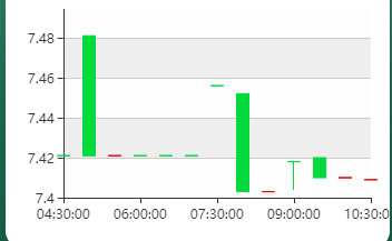 UNIAPP怎么引入在项目里面引入echart_uni-app+vueh5增加echarts-CSDN博客