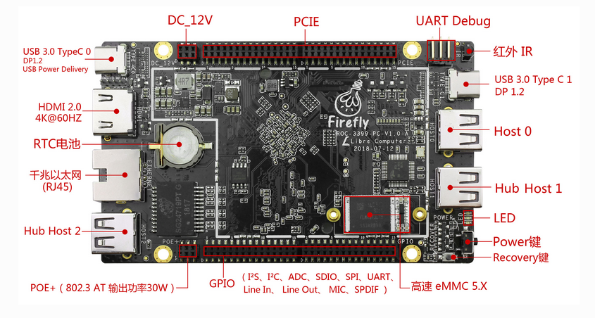 DDR，LPDDR，EMMC，EMCP比较_各厂家emcp参数对比-CSDN博客
