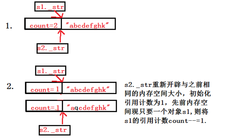 作为初学者，我是如何认识写时拷贝(copy-on-write)——Windows内存管理_windows copy-on-write-CSDN博客