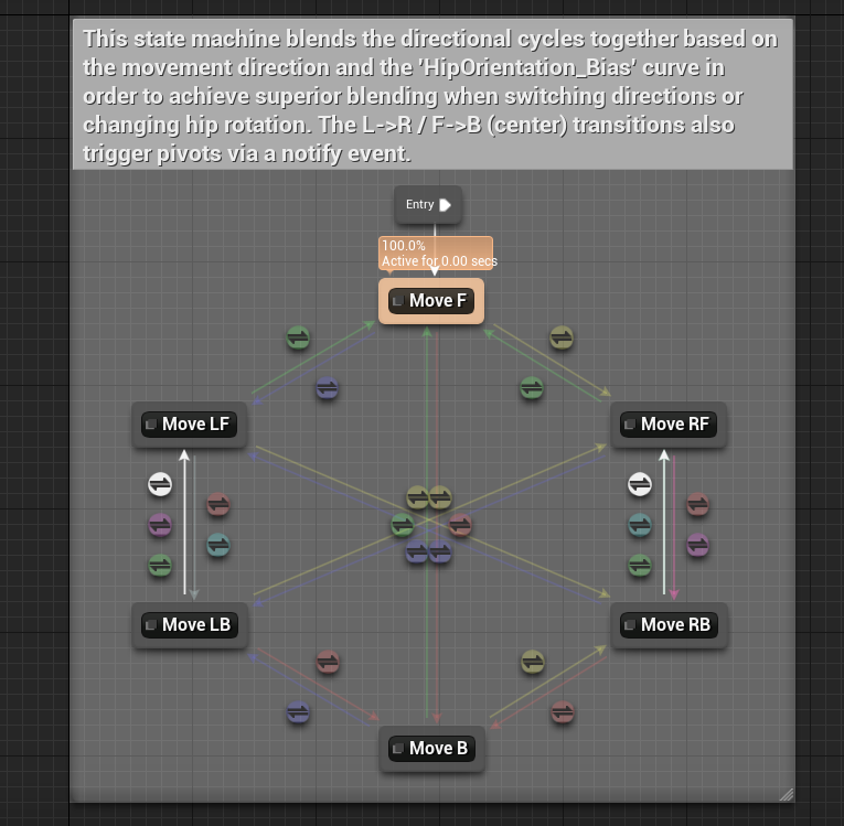 UE4 动画插件Advanced Locomotion System V4分析_ue alsv4是插件吗-CSDN博客