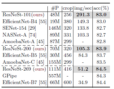 ResNeSt的代码阅读（pytorch版本）ResNeSt Split-Attention Networks_resnest pytorch-CSDN博客