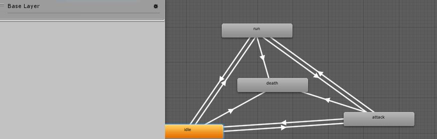 Unity中的动画系统和Timeline——笔记_unity getcurrentanimatorstateinfo-CSDN博客