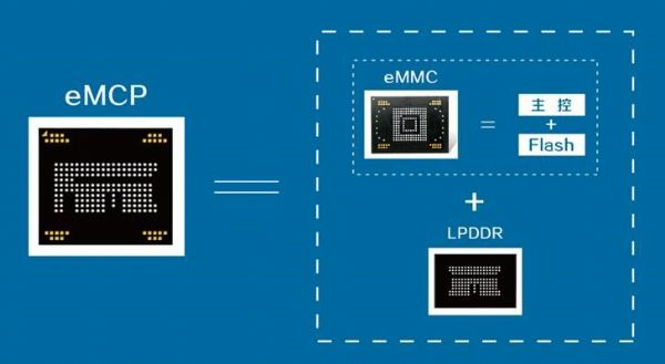 DDR，LPDDR，EMMC，EMCP比较_各厂家emcp参数对比-CSDN博客