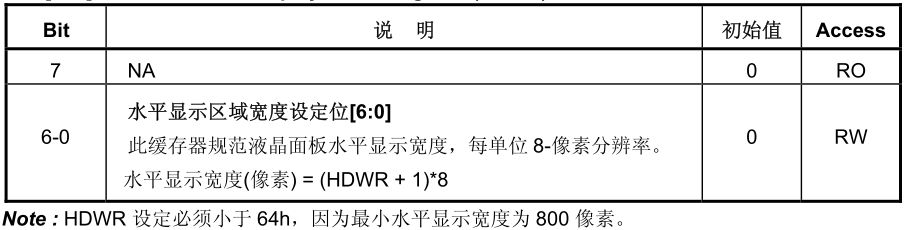 RA8875控制寄存器详解-CSDN博客