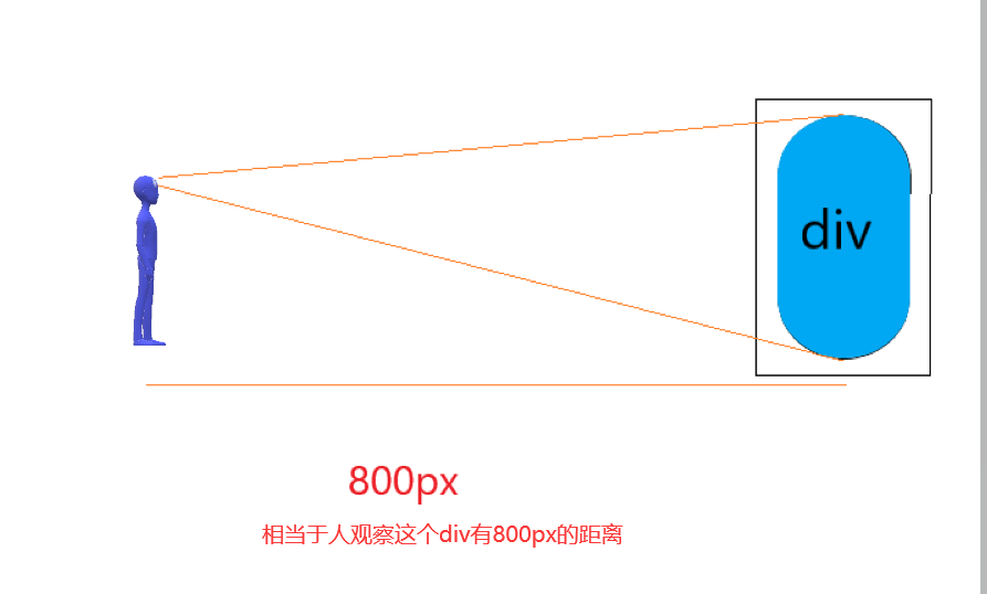 css3中perspective属性_css perspective-CSDN博客