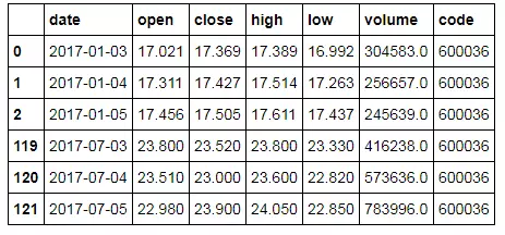 pd.concat()-CSDN博客