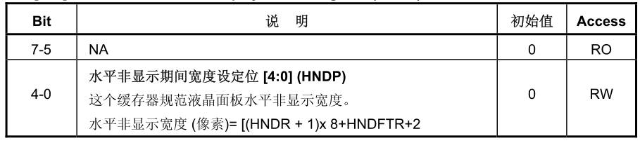 RA8875控制寄存器详解-CSDN博客