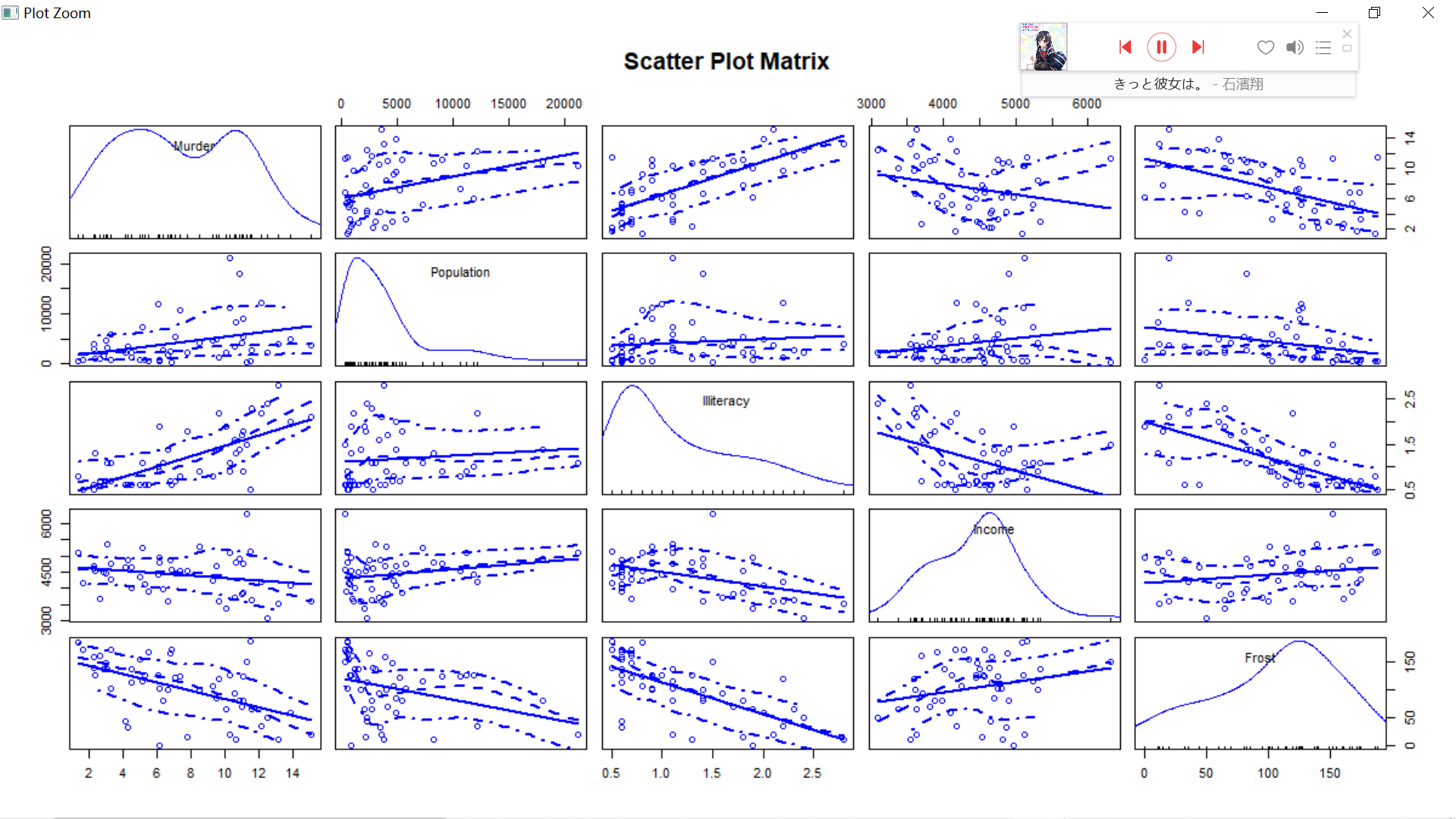 R语言 OLS回归中的几种回归方法_r语言ols回归模型-CSDN博客
