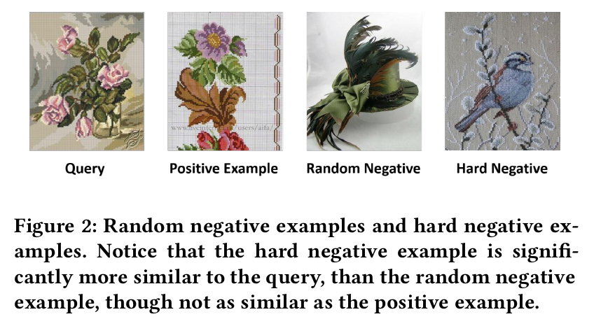 【论文解读 KDD 2018 | PinSage】Graph Convolutional Neural Networks for Web-Scale Recommender Systems ...