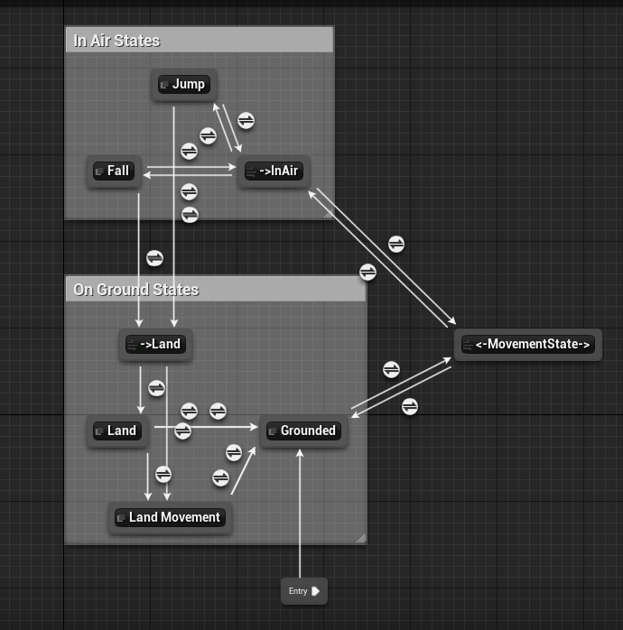 UE4 动画插件Advanced Locomotion System V4分析_ue alsv4是插件吗_MOON-P的博客-CSDN博客