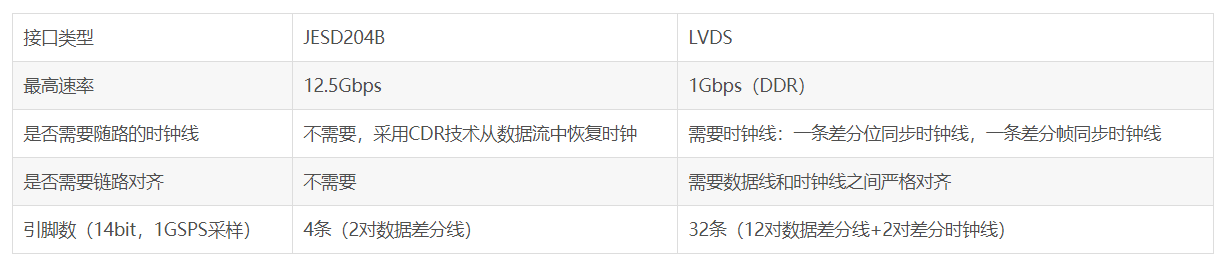 Introduction to JESD204B (1) ------- Theoretical Overview - Programmer ...