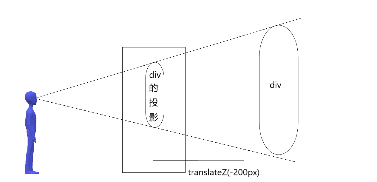 css3中perspective属性_css perspective-CSDN博客