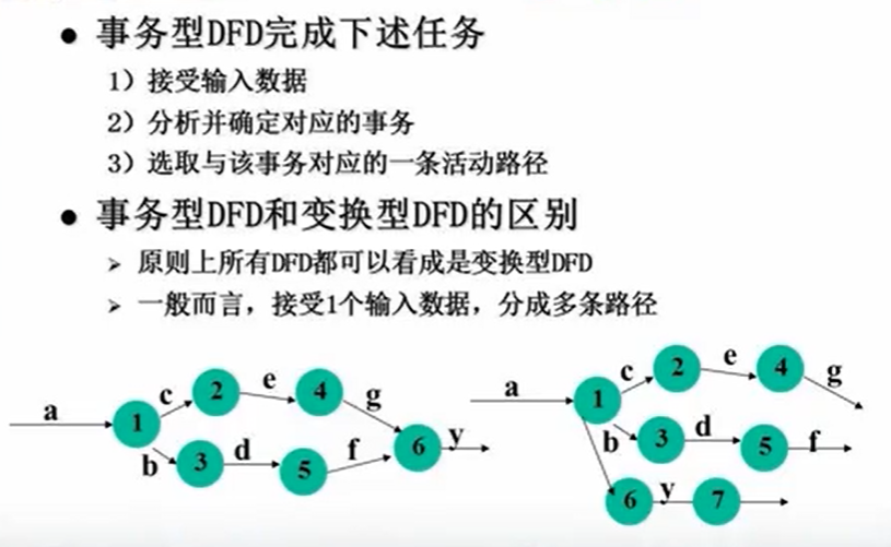 第九节 初始模块结构图的设计_软件总体设计案例 dfd到初始的msd a-k-CSDN博客
