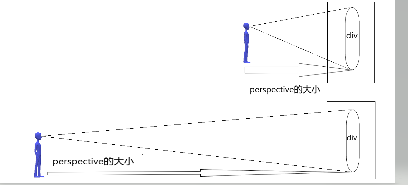 css3中perspective属性_css perspective-CSDN博客