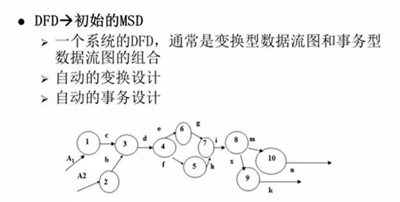 第九节 初始模块结构图的设计_软件总体设计案例 dfd到初始的msd a-k-CSDN博客