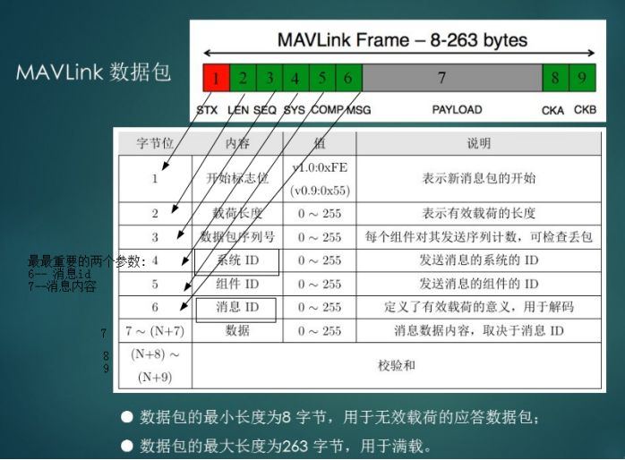 Mavlink 通讯协议与新消息生成方法_mavlink协议封包-CSDN博客