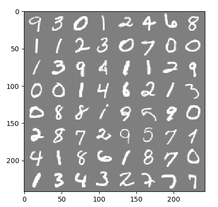 pytorch简单易懂实现mnist数据集的显示和分类_minist pytorch并且可以可视化-CSDN博客