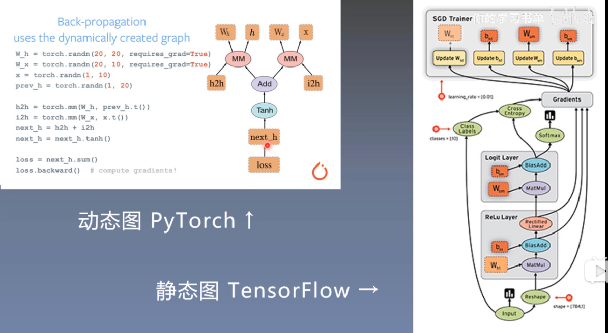 深度学习--第6篇: Pytorch计算图与动态图机制_pytorch生成计算图的原理-CSDN博客