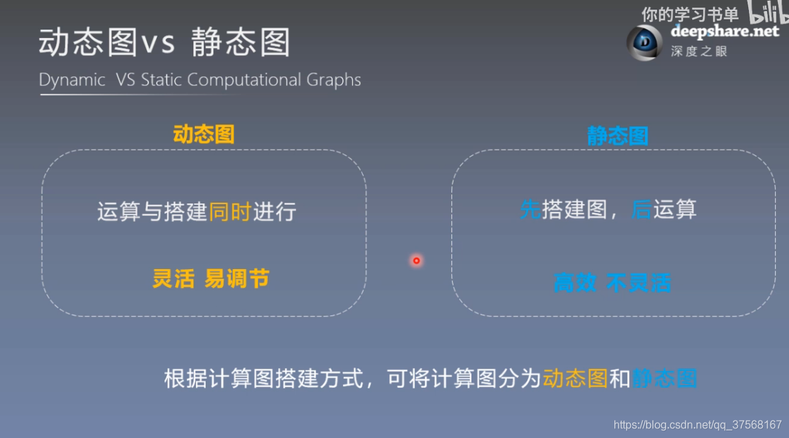 深度学习 第6篇 Pytorch计算图与动态图机制pytorch生成计算图的原理 Csdn博客 8648