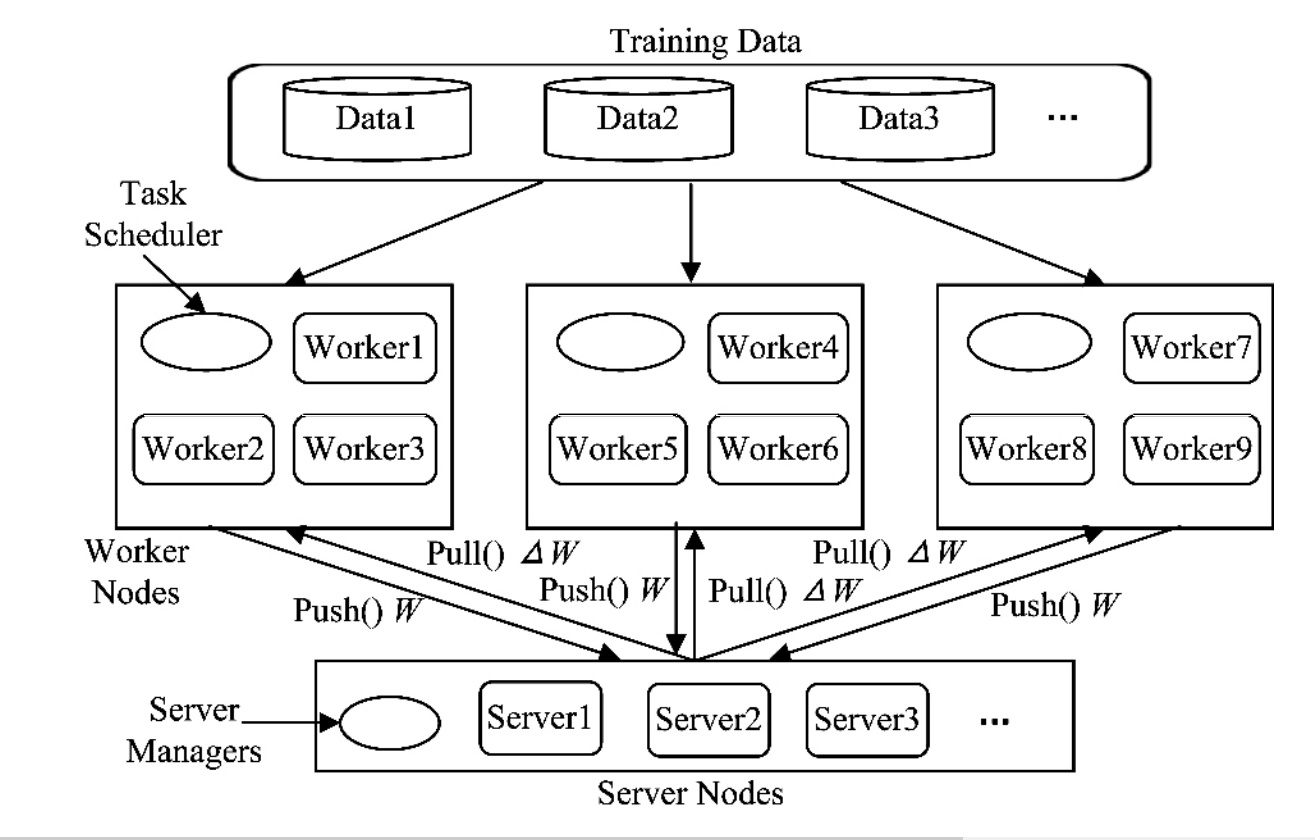 Tensorflow 内核 分布式机制原理剖析tensorflow分布式推理 Csdn博客 