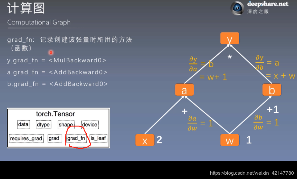 深度学习 第6篇 Pytorch计算图与动态图机制pytorch生成计算图的原理 Csdn博客