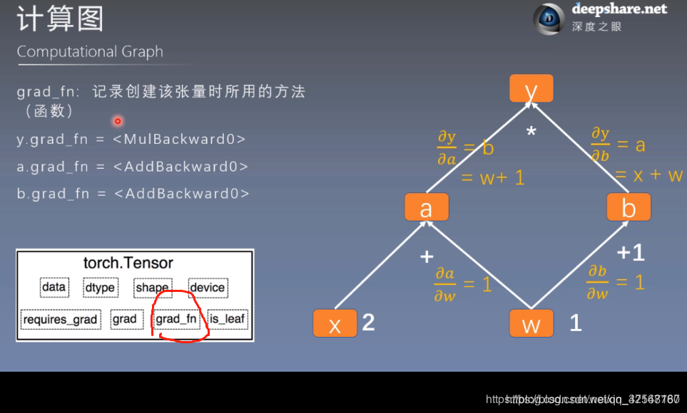 深度学习 第6篇 Pytorch计算图与动态图机制pytorch生成计算图的原理 Csdn博客