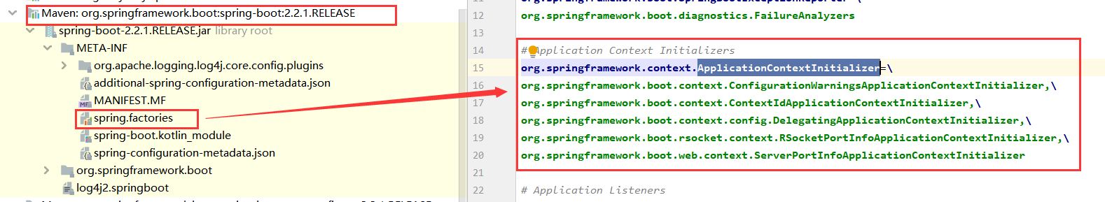 Springboot启动流程 Springboot启动5个步骤 Csdn博客