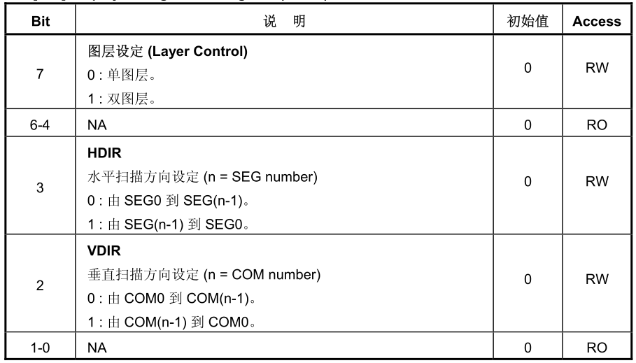 RA8875控制寄存器详解-CSDN博客