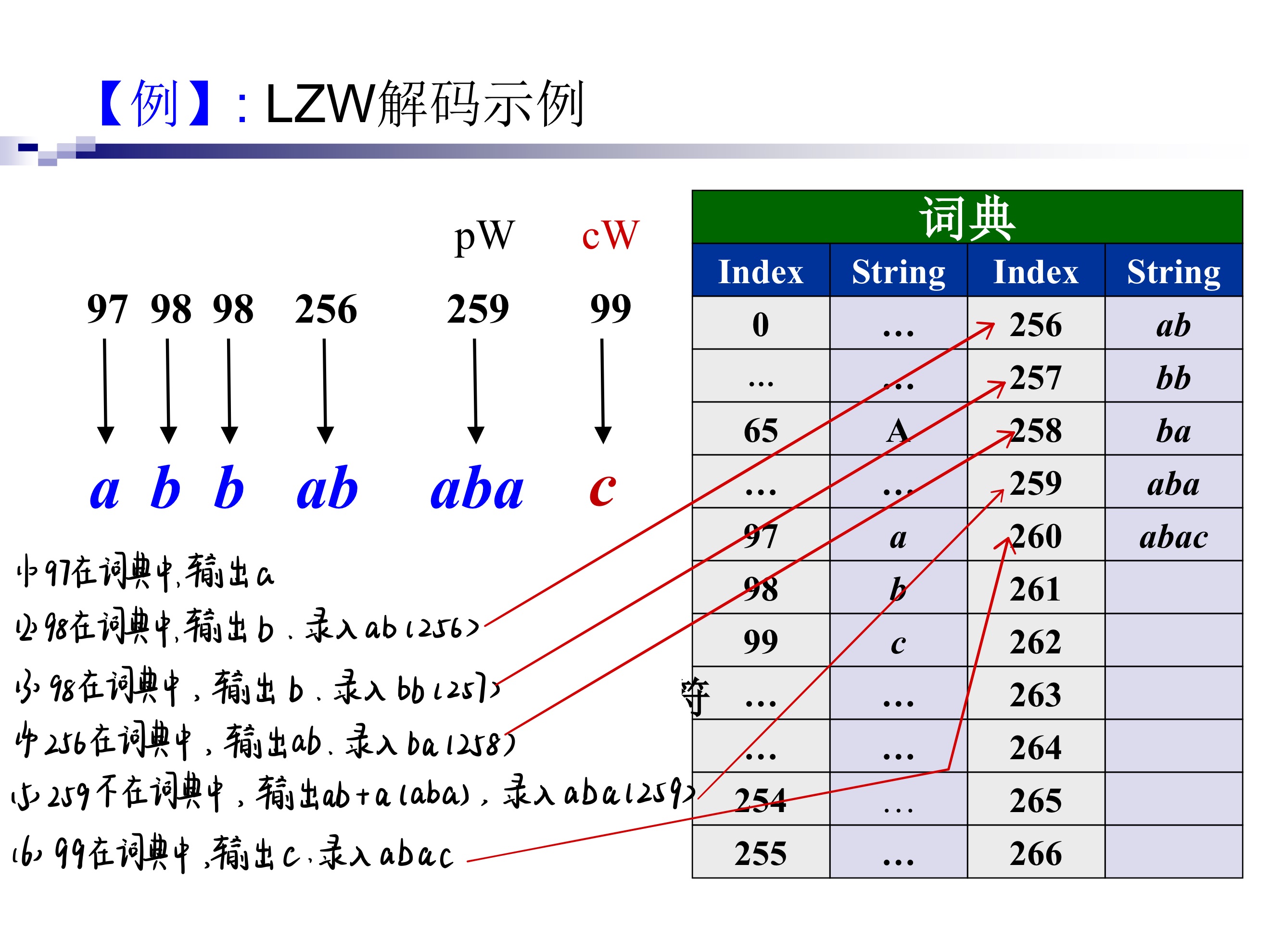 LZW算法的原理与实现_压缩算法——lzw算法实现-CSDN博客