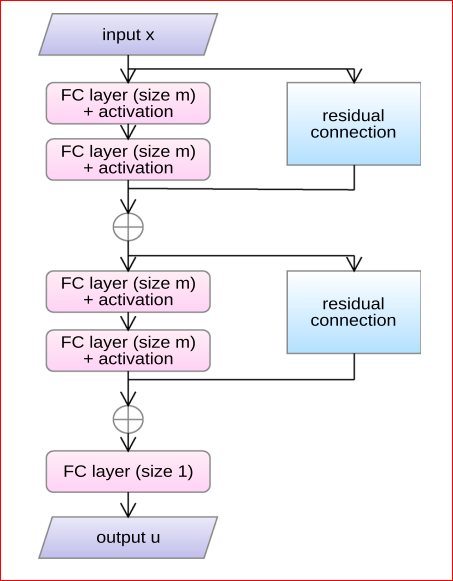 Deep Ritz Method-CSDN博客