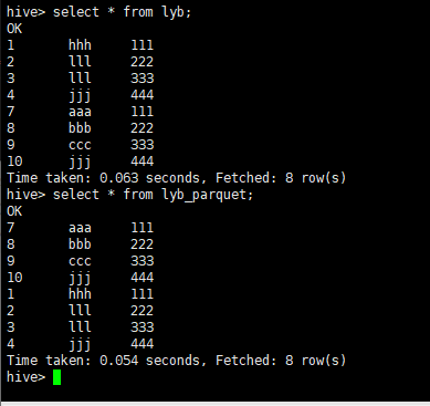 Hive将csv导入表后以parquet格式存储_csv数据导入到hive存为parquet-CSDN博客