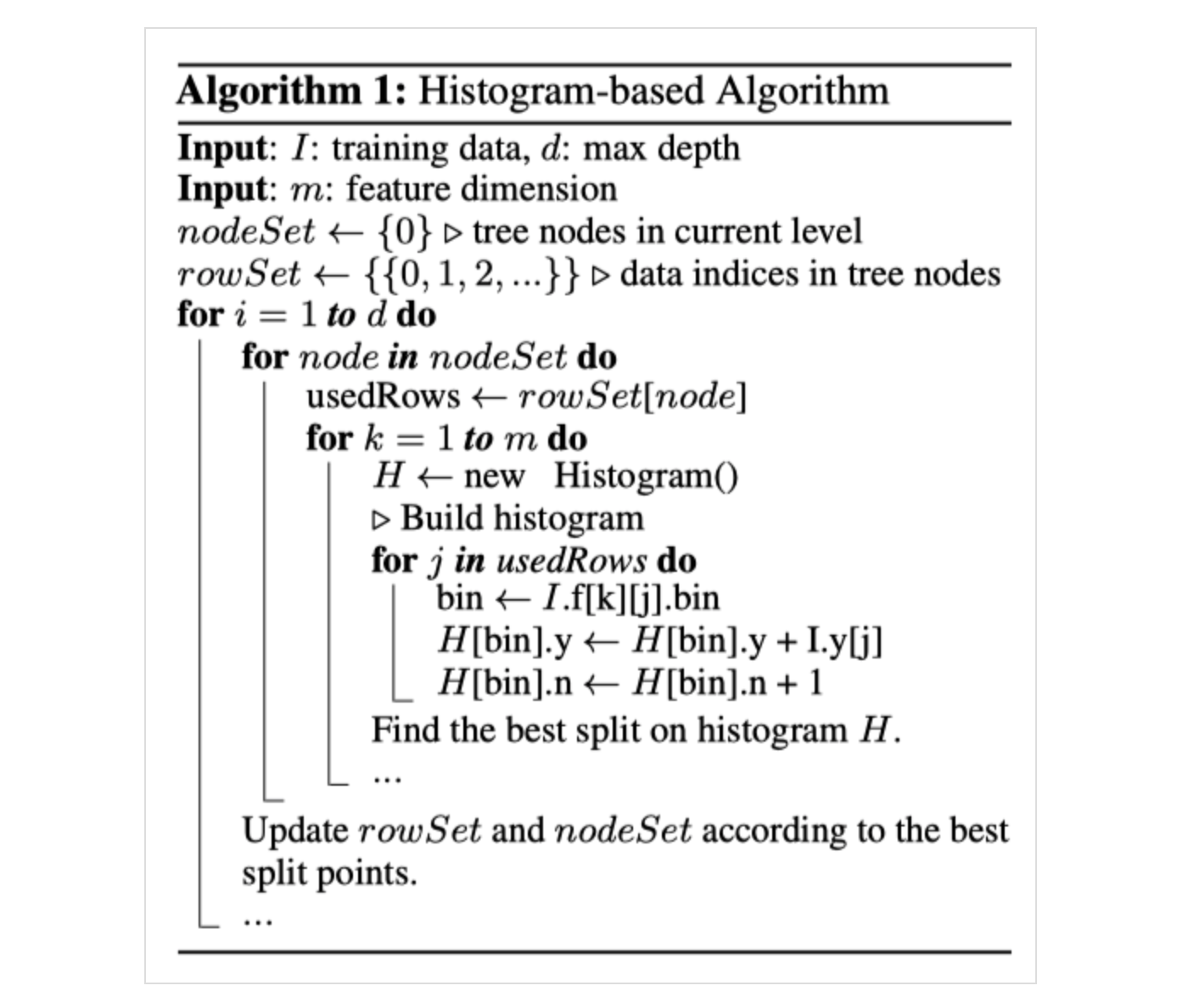 树模型系列之LightGBM_lightgbm算法公式-CSDN博客