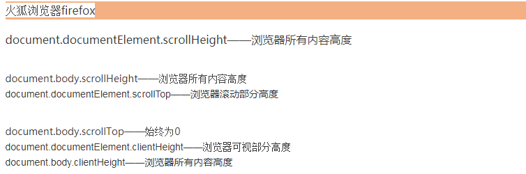 Web自动化——滑动scrollIntoView和Window.scrollTo()_scrollintoview和scrollto区别-CSDN博客