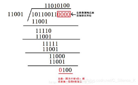 CRC的计算过程你真的搞明白了吗？？_本原多项式的最大长度序列-CSDN博客