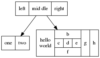 dot 入门指南_dot语言教程-CSDN博客