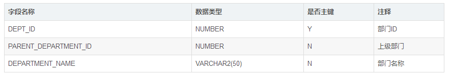 最新的sql笔试题及答案，部门表，用户表，客户信息表，订单表表7 发展客户信息表develop数据 Didcidsiddevelopday
