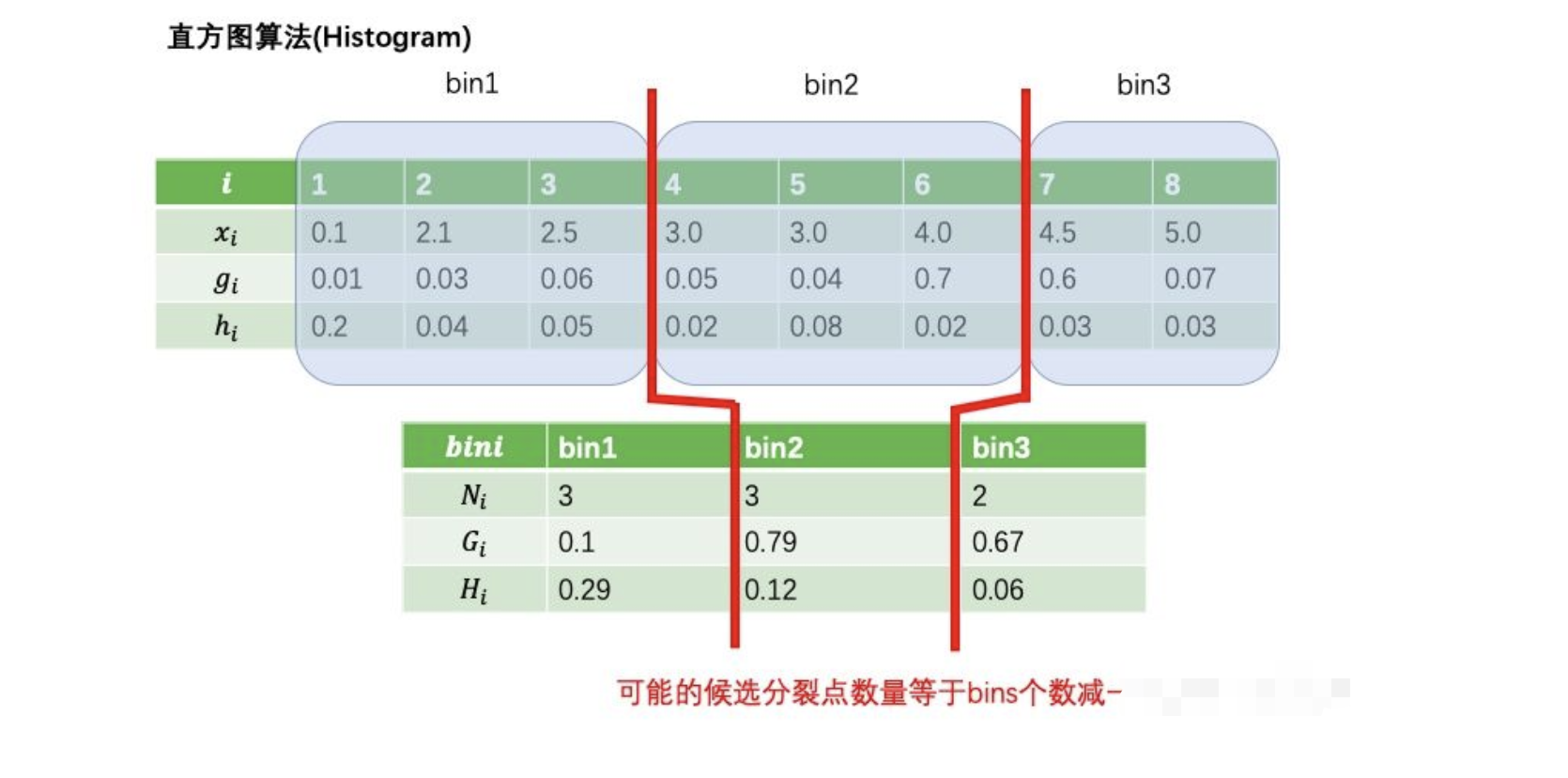 树模型系列之LightGBM_lightgbm算法公式-CSDN博客