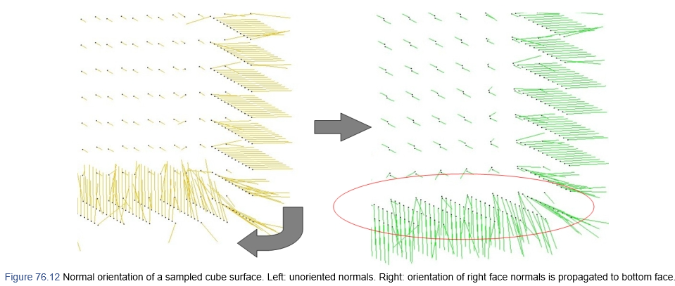 CGAL： Point Set Processing_cgal outlier removal-CSDN博客