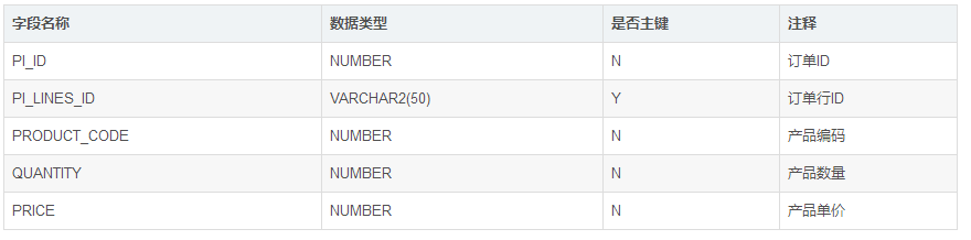 最新的sql笔试题及答案，部门表，用户表，客户信息表，订单表表7 发展客户信息表develop数据 Didcidsiddevelopday 1142020 9 Csdn博客