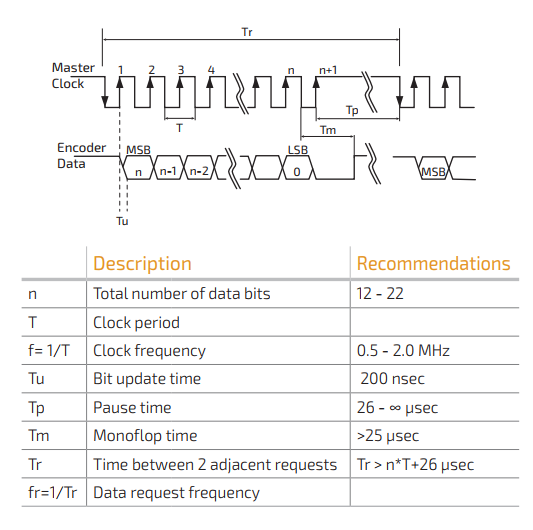 基于FPGA的SSI接口协议实现_ssi encoder data-CSDN博客