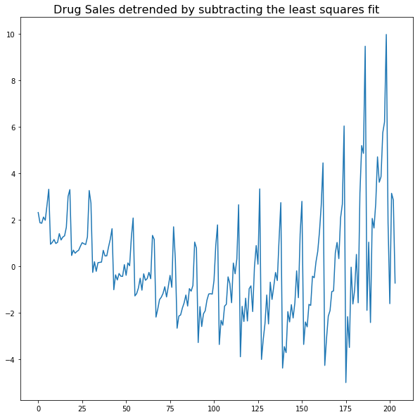 【时间序列】时间序列分析基本方法和实例_时间序列分析模型实例-CSDN博客